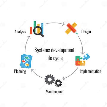 System Development Life Cycle Stock Vector - Illustration of color ...