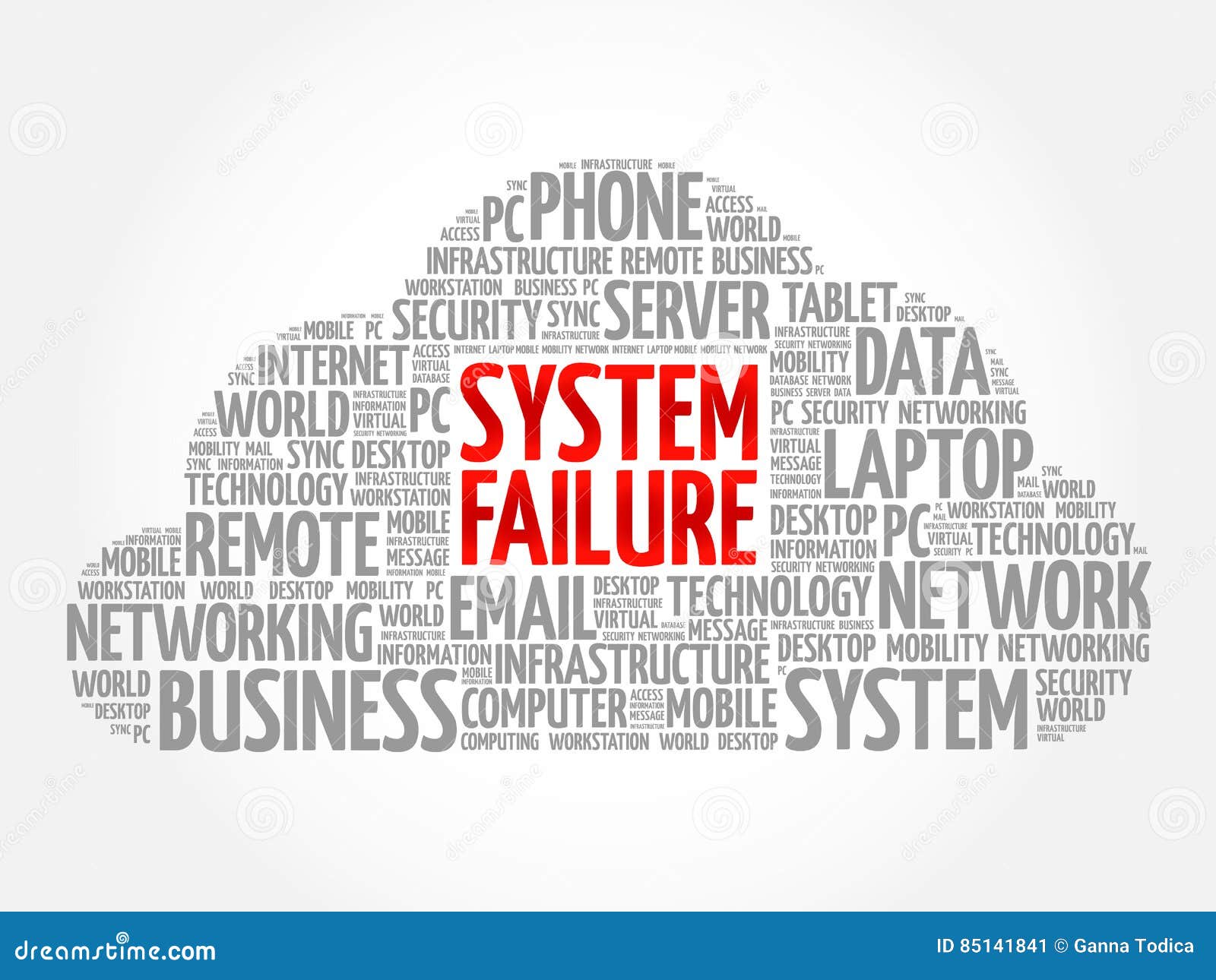 System Failure word cloud stock illustration. Illustration of defection ...