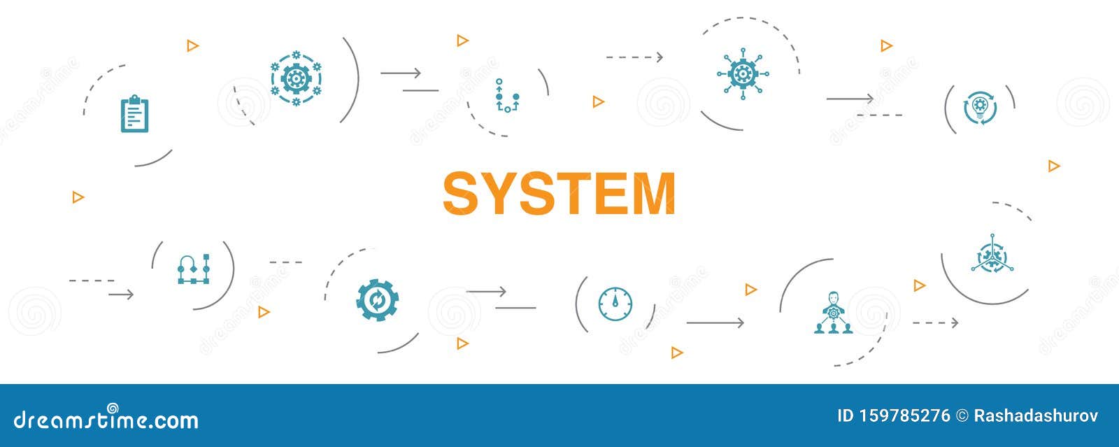 System Infographic 10 Steps Circle Stock Vector - Illustration of ...