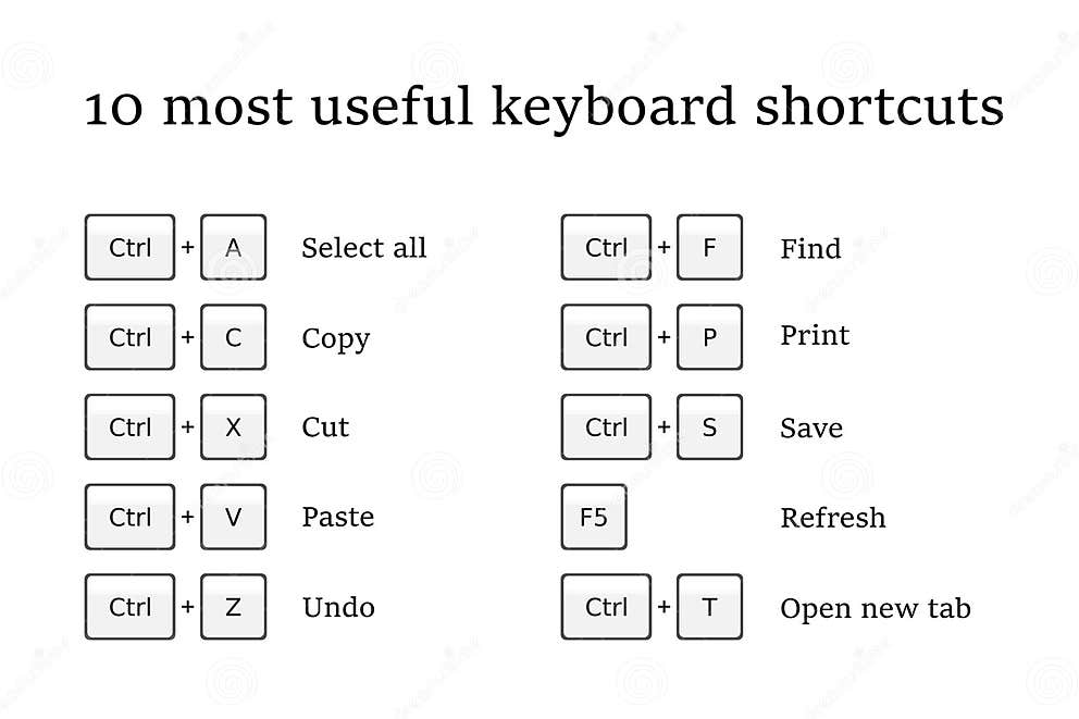 System Keyboard Combination Shortcut Set Stock Vector - Illustration of ...