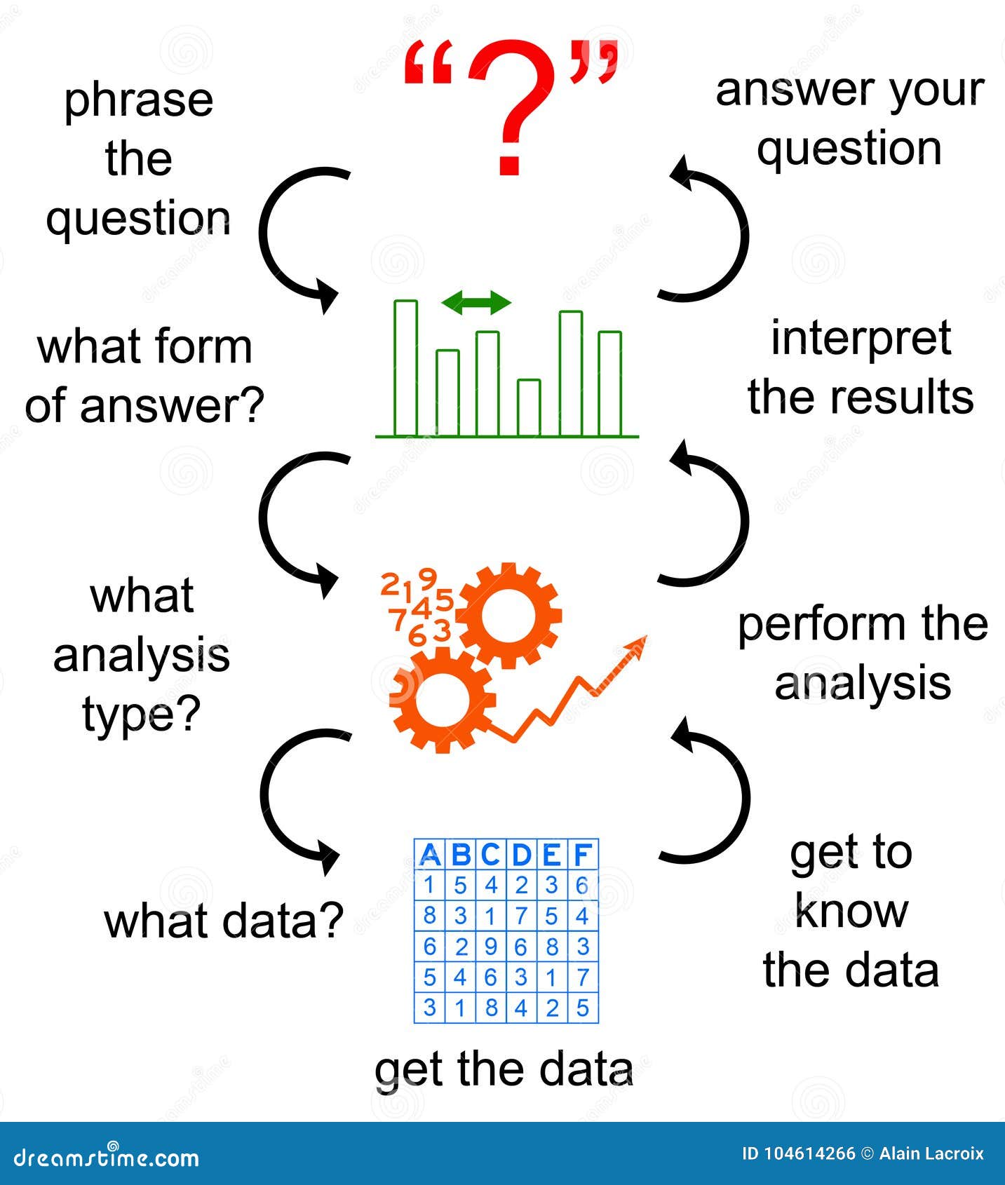 Systematic data analysis stock illustration. Illustration of analysis ...