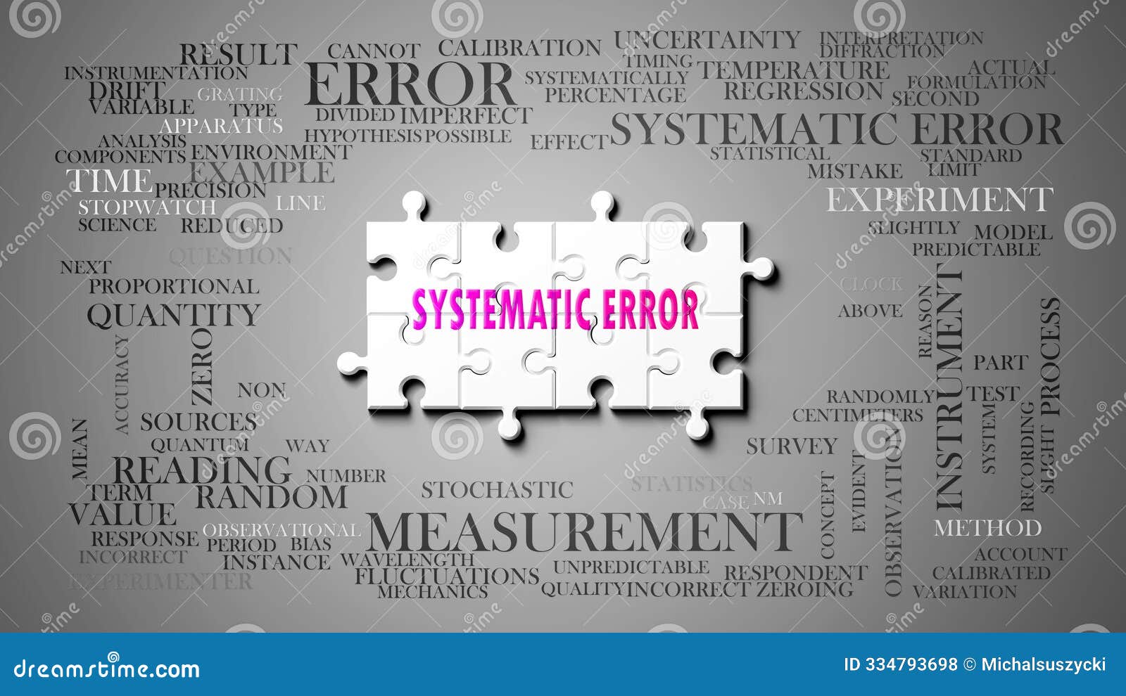 Systematic Error As a Complex Subject, Related To Important Topics ...