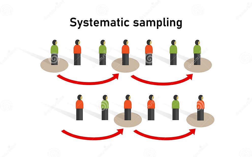 Systematic Sampling Method in Statistics. Research on Sample Collecting ...