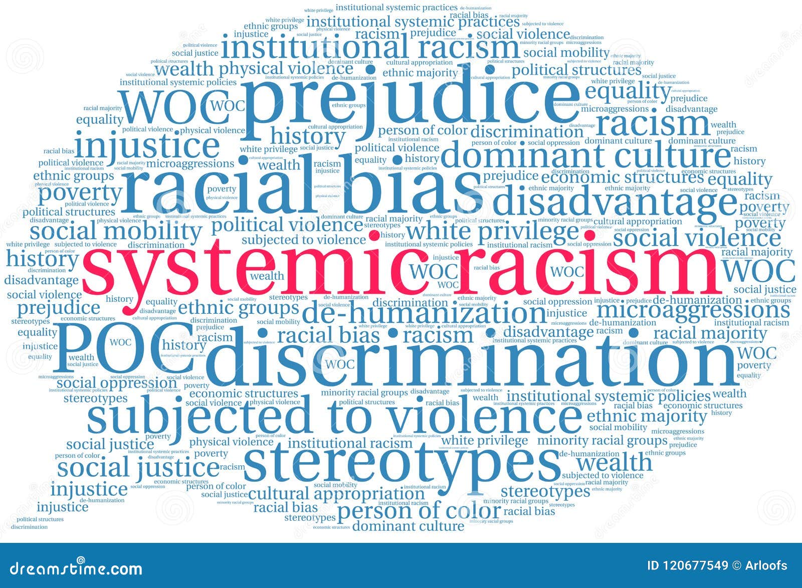 Systemic Racism Word Cloud stock vector. Illustration of mobility ...