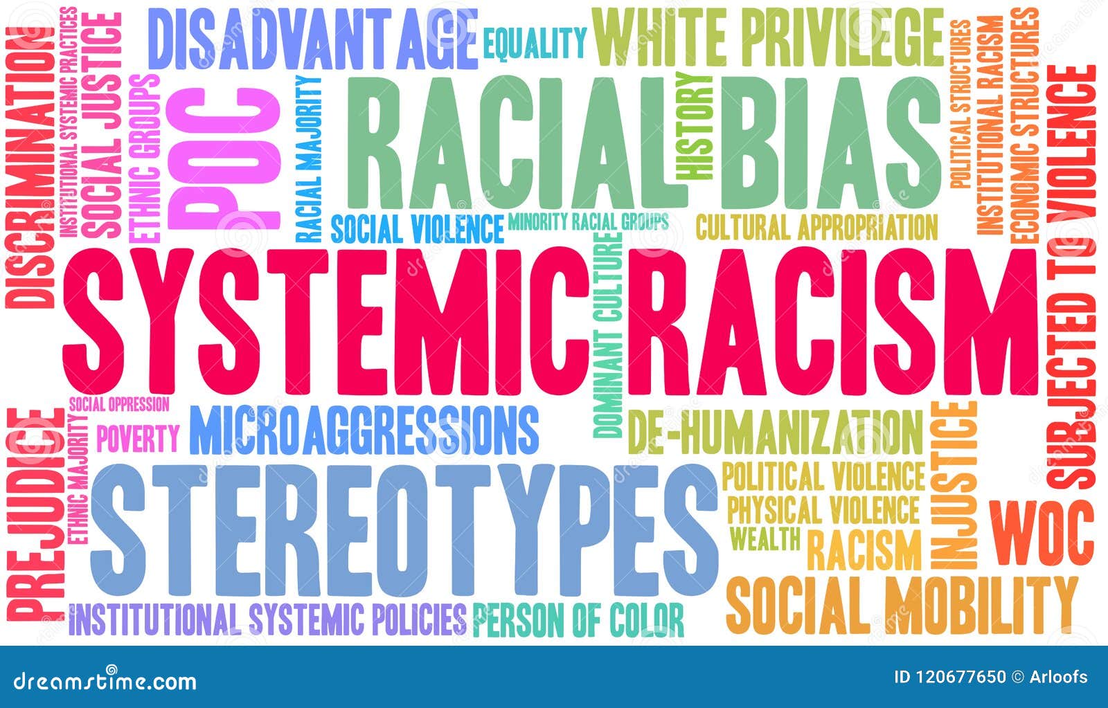Systemic Racism Word Cloud stock vector. Illustration of ...