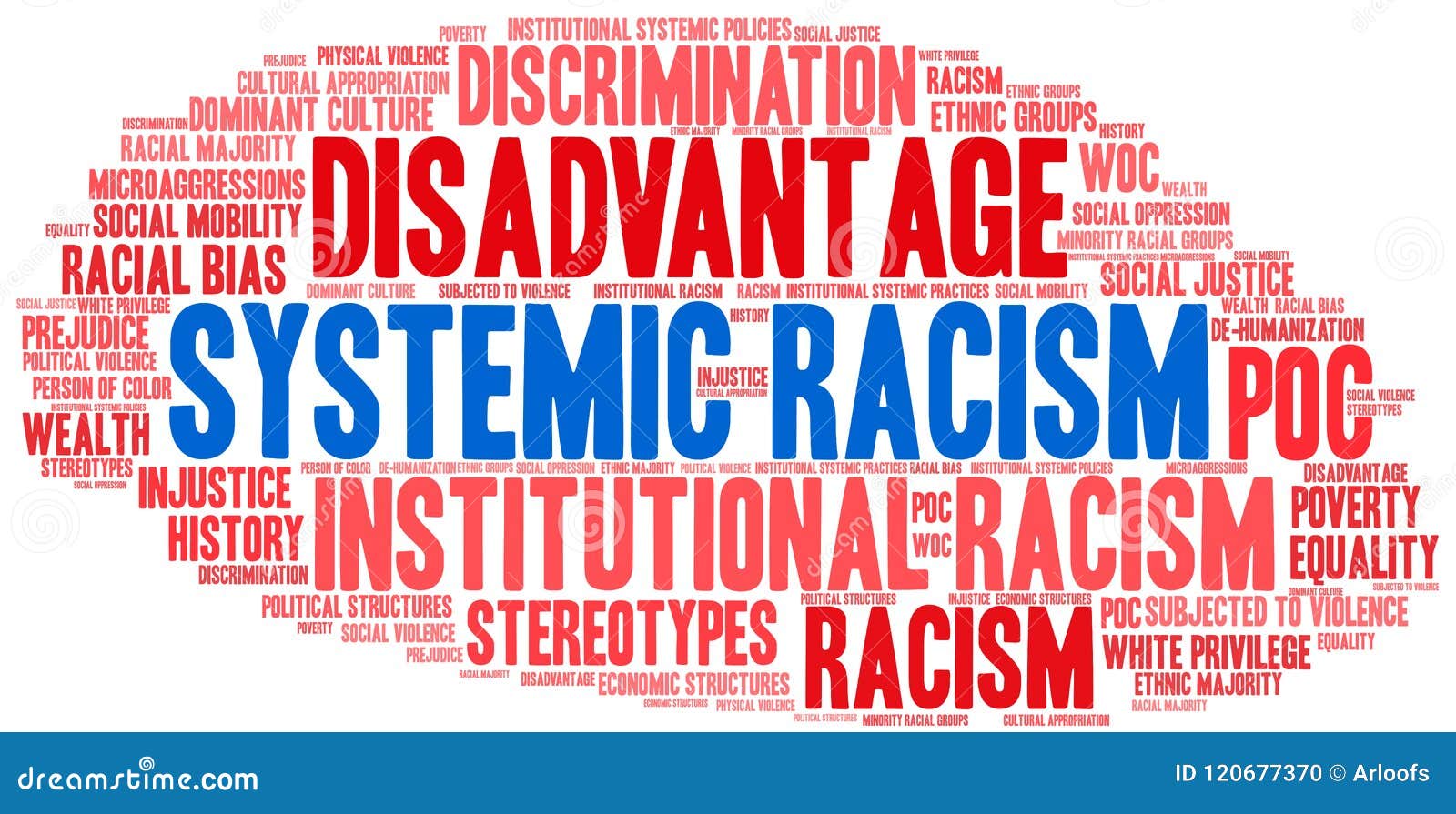 Systemic Racism Word Cloud Royalty-Free Stock Photography ...