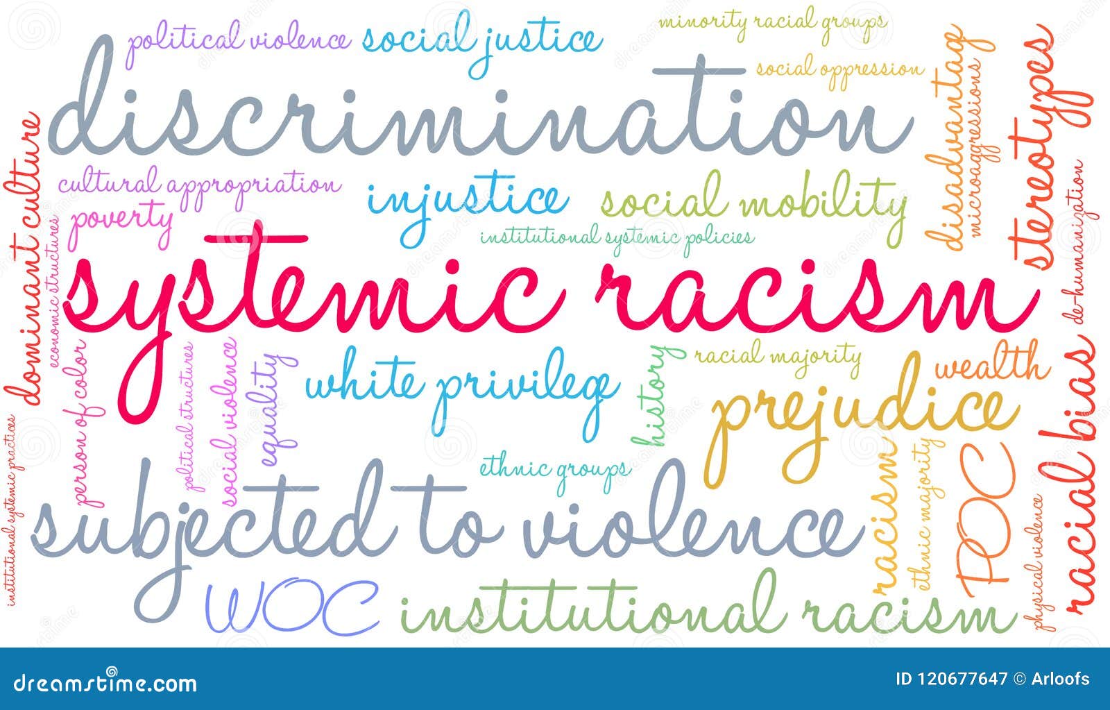 Systemic Racism Word Cloud stock vector. Illustration of ethnic - 120677647