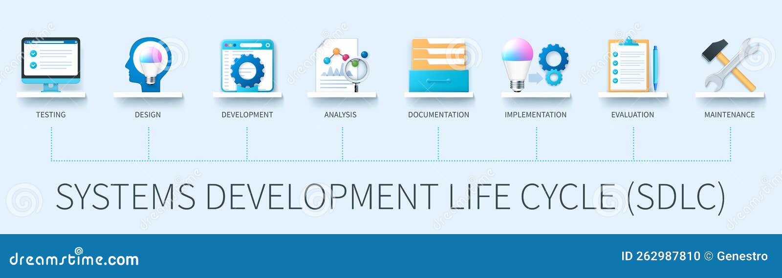 SDLC Systems Development Life Cycle Scheme. Methodology Circle Diagram ... SDLC Systems Development Life Cycle Scheme. Methodology Circle Diagram ...