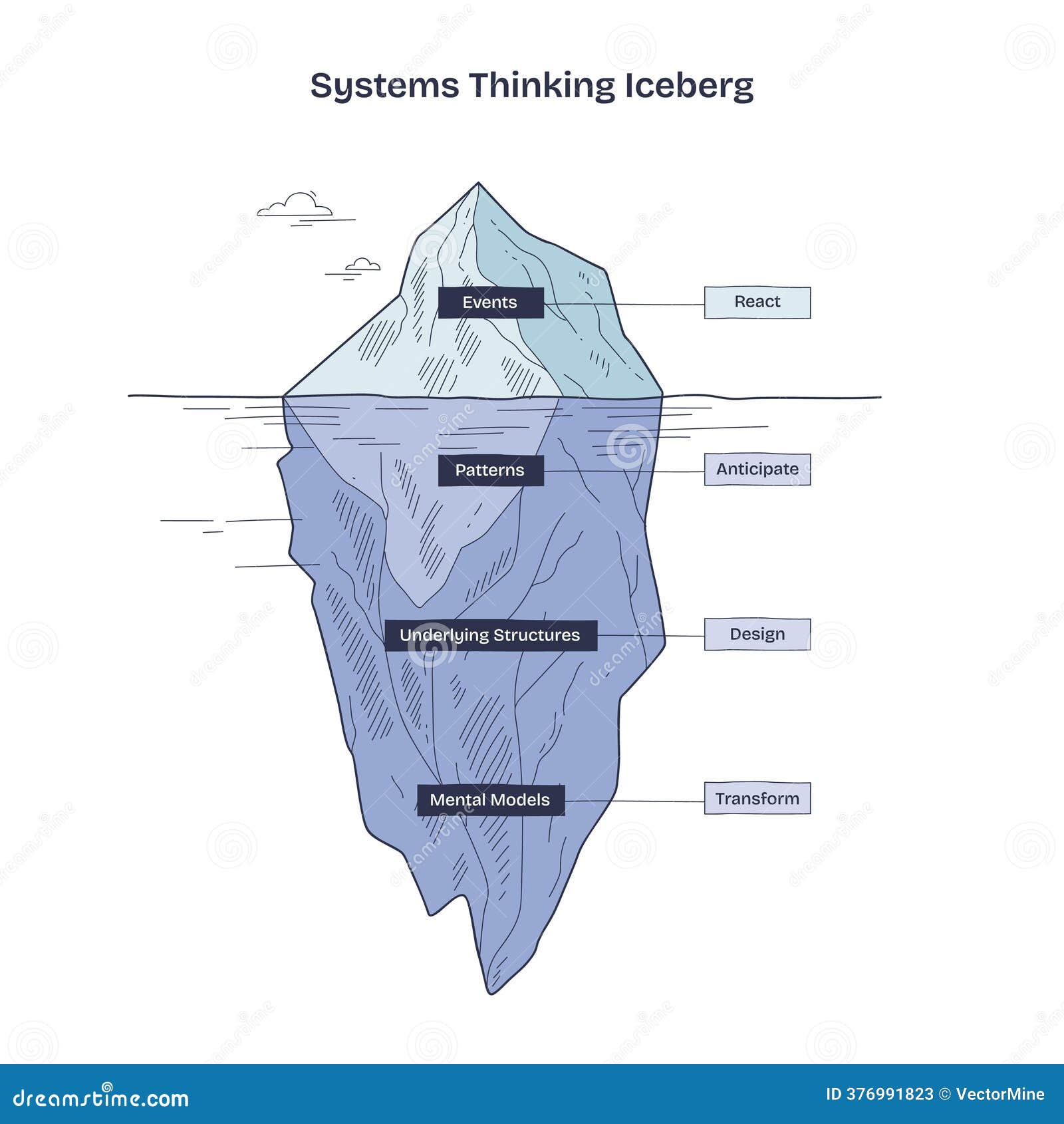 Mental Models Light Blue Concept Icon Vector Illustration ...