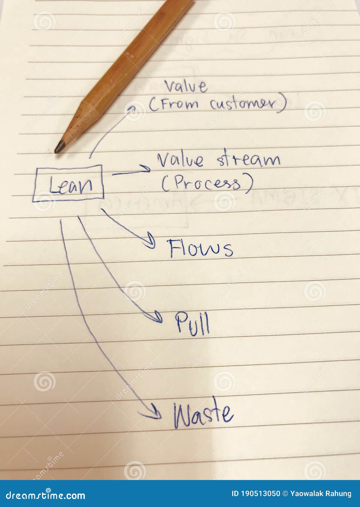 Lean: Value Stream Mapping Stock Photo | CartoonDealer.com #24021642