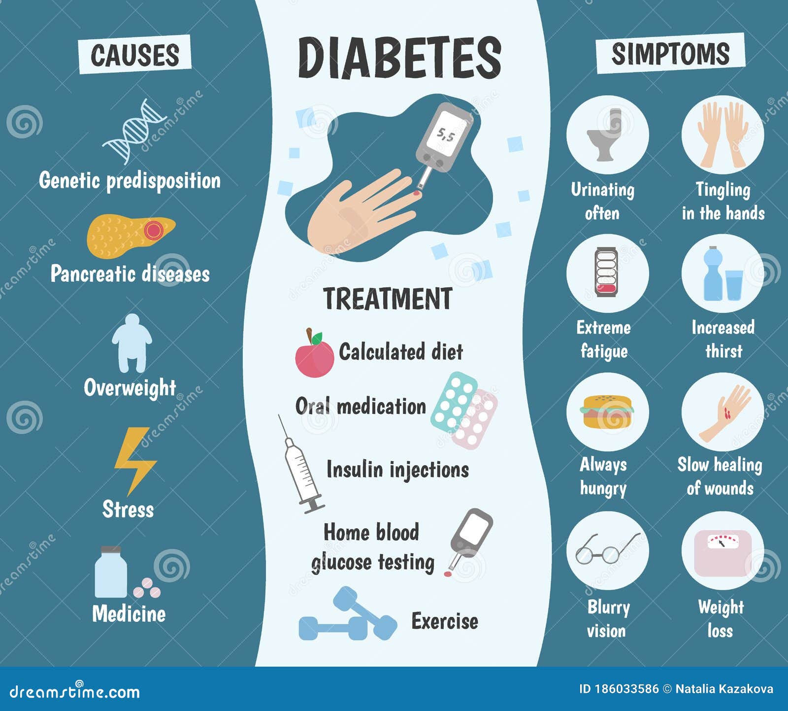 Síntomas Infográficos De La Diabetes Ilustración Del Vector