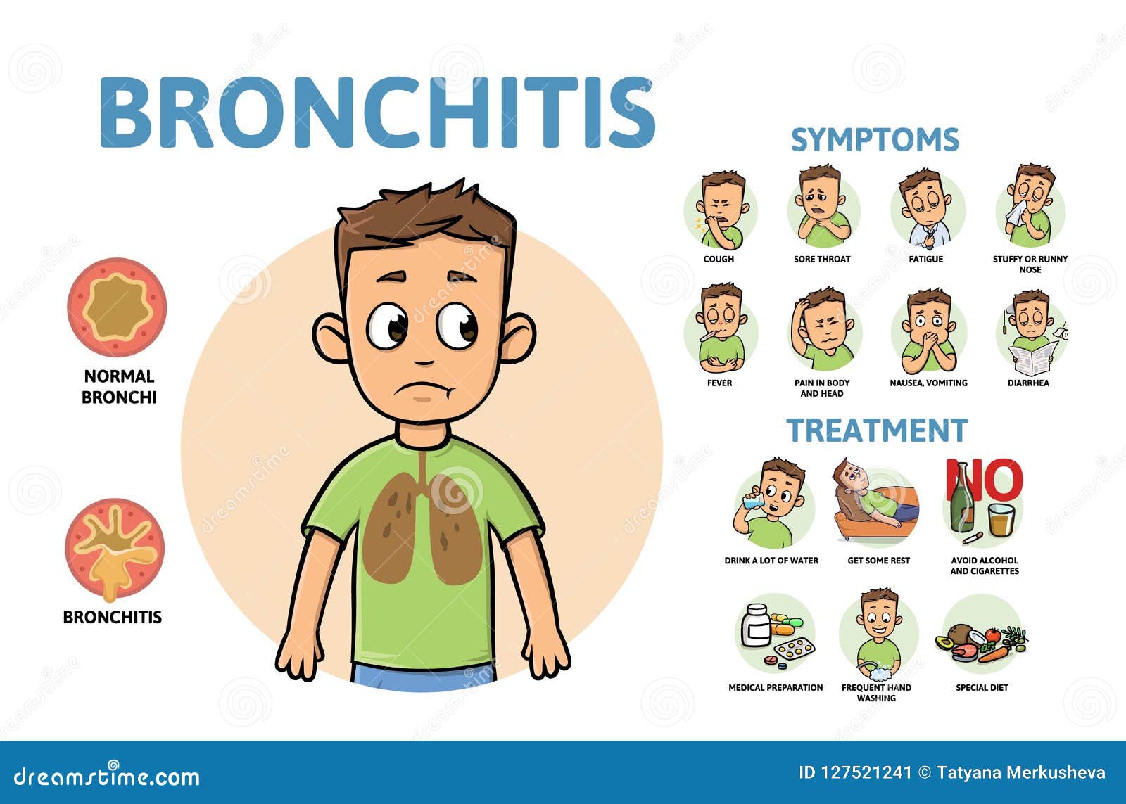Que Es La Bronquiolitis Sintomas Y Tratamiento Nbkomputer