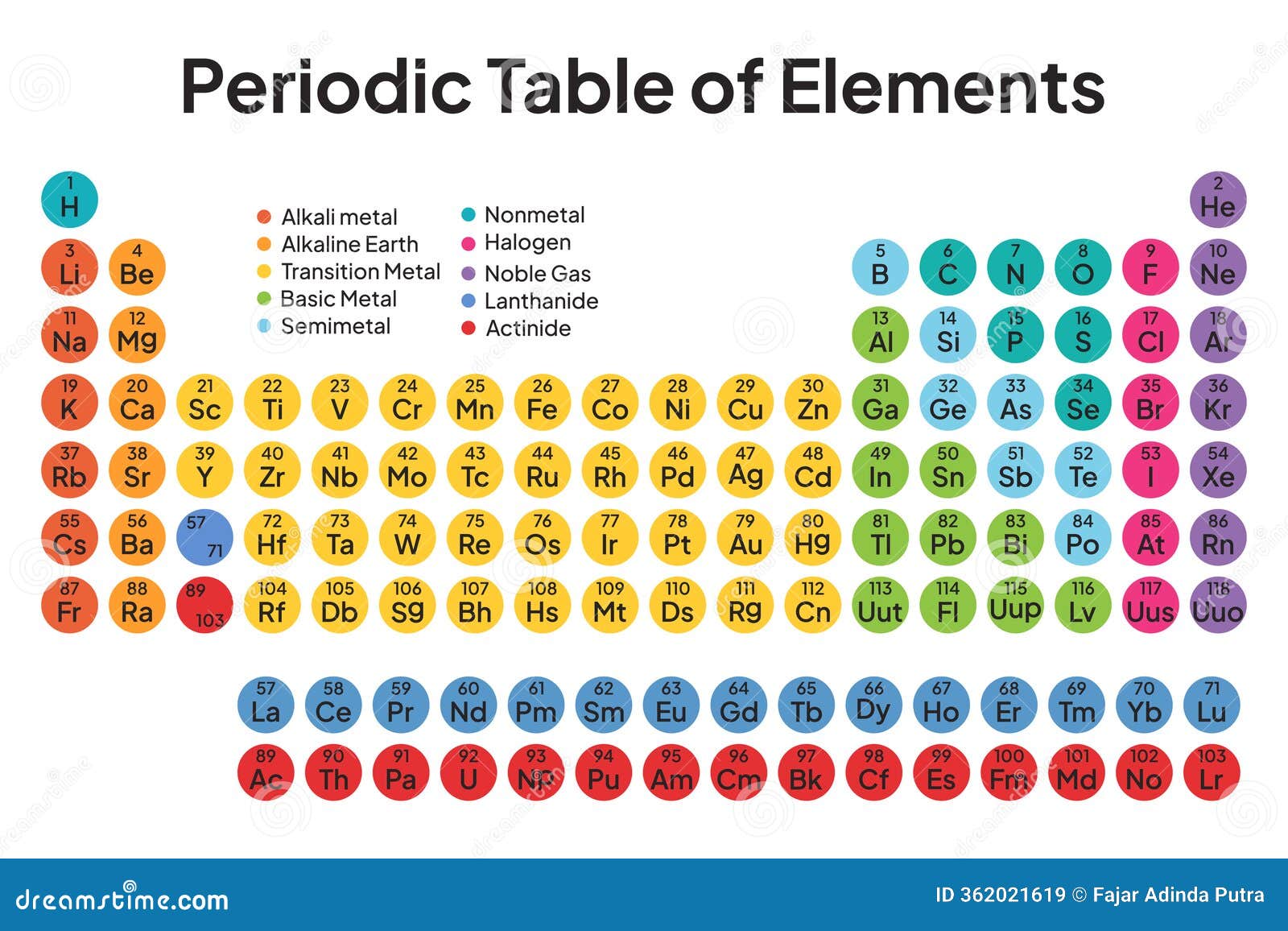 Colorful Periodic Table of the Elements. Circle Vector. Illustration ...