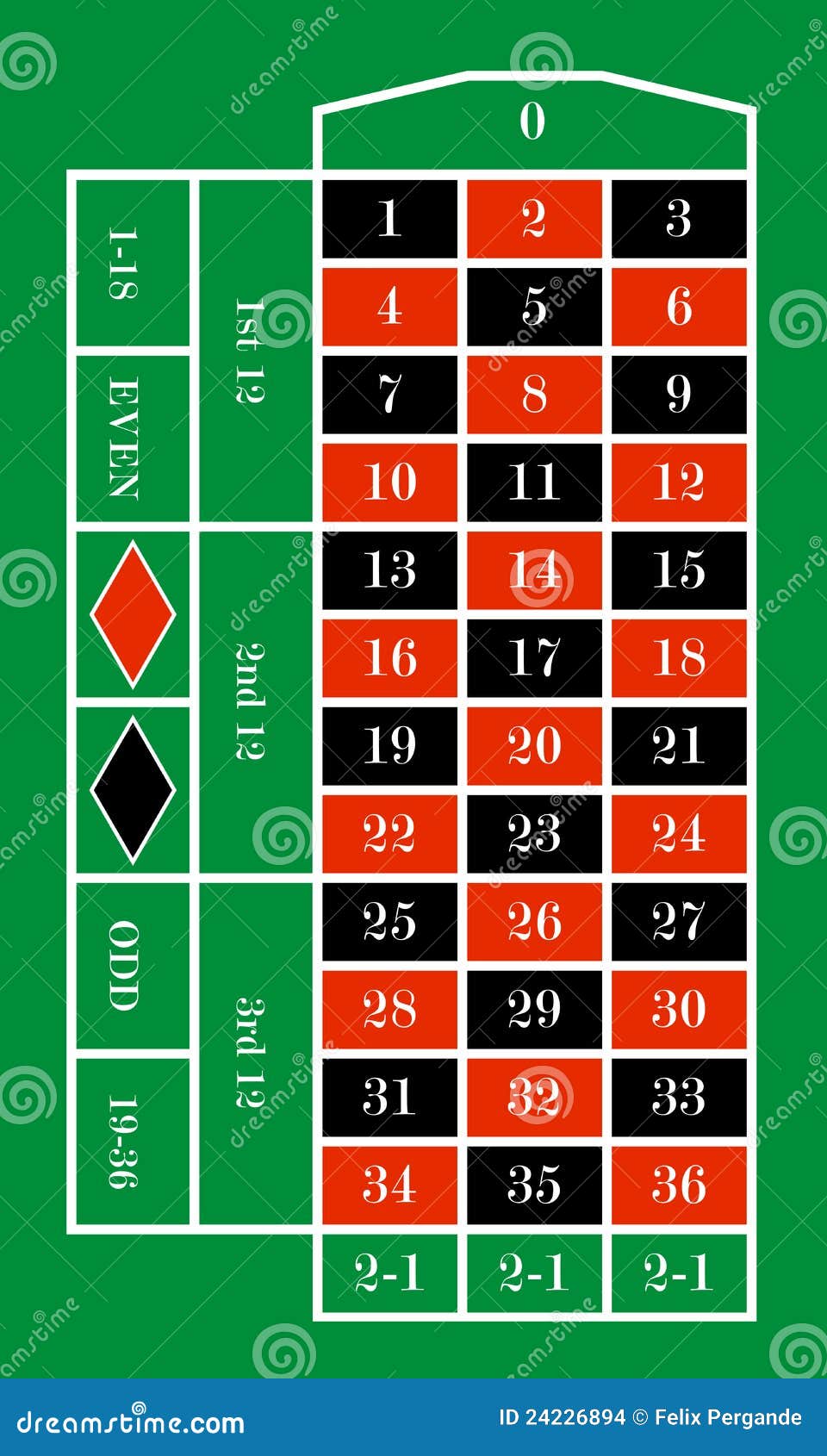 Tabela da roleta ilustração do vetor. Ilustração de pilha - 24226894