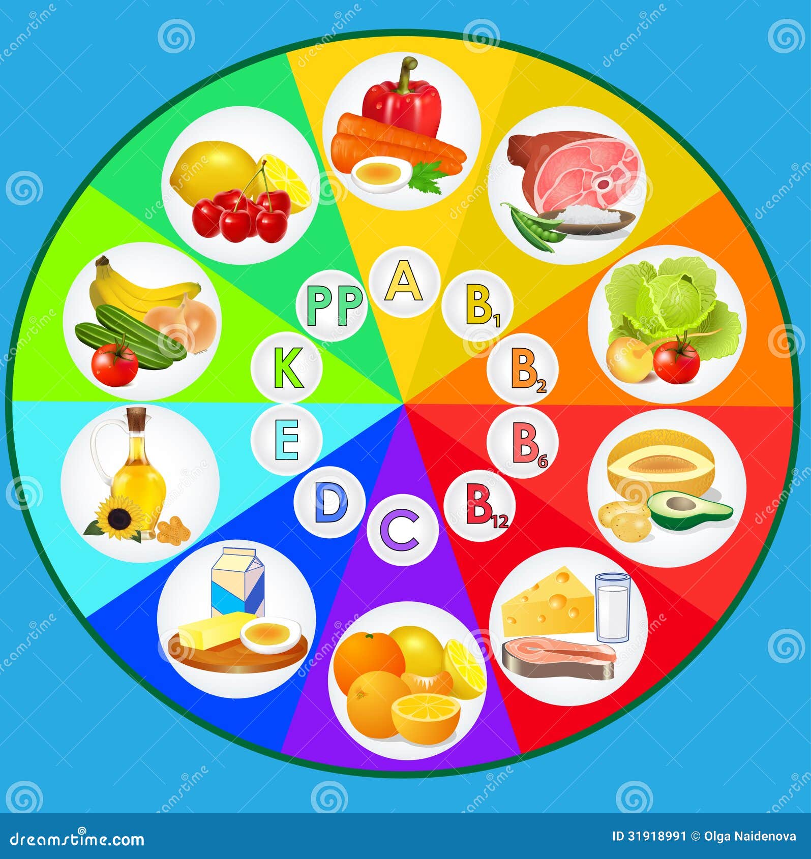 Tabela Das Vitaminas Imagem de Stock - Imagem: 31918991