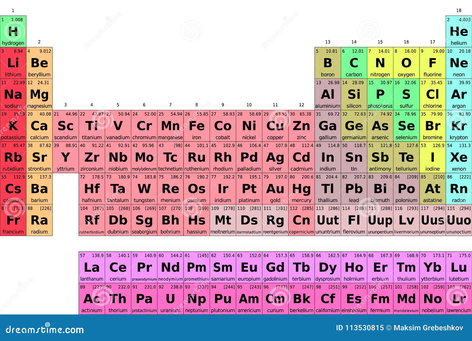 Tabela De Elementos Periódica Ilustração do Vetor - Ilustração de ...