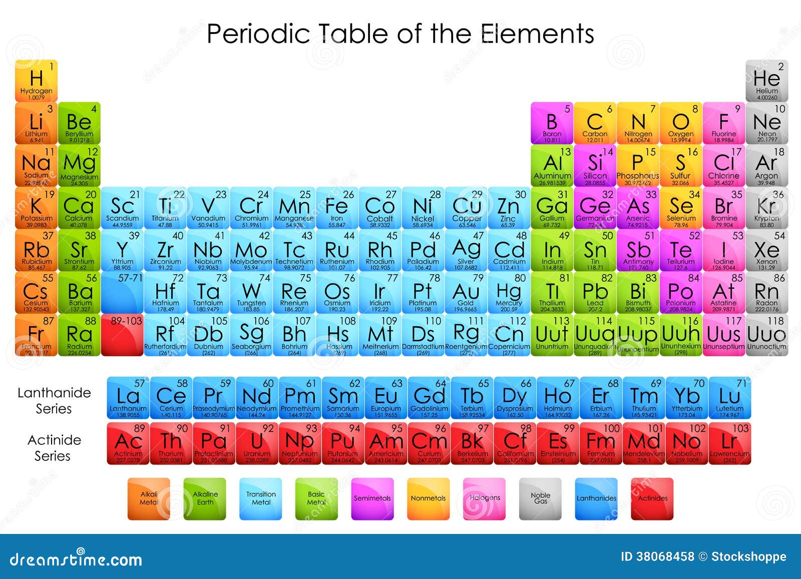 Tabela De Elementos Periódica Ilustração do Vetor - Ilustração de ...