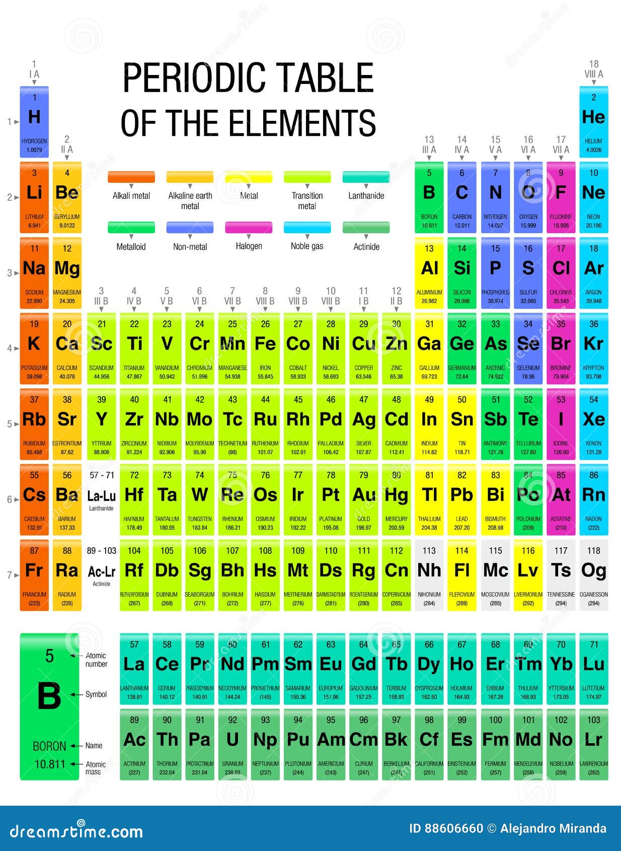Tabela De Elementos Periódica Com Os 4 Elementos Novos Ilustração do ...