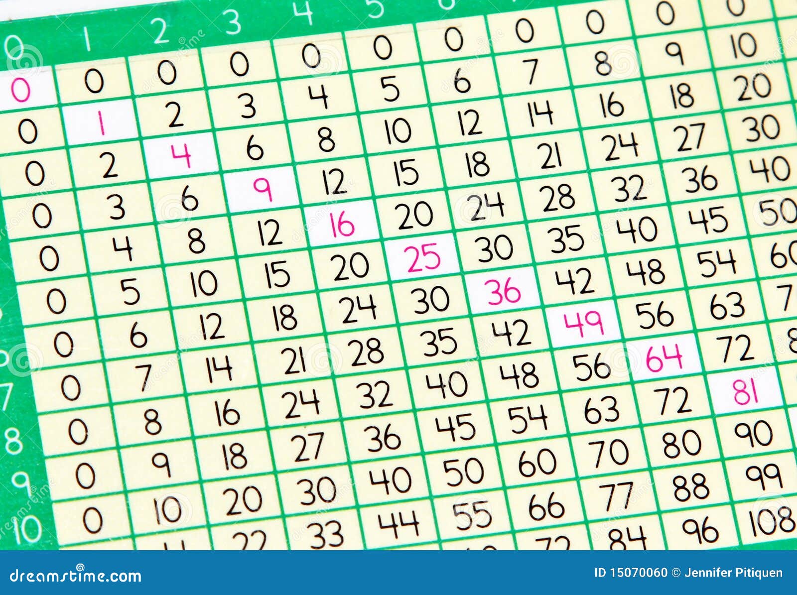 Tabela de multiplicação foto de stock. Imagem de fator - 15070060