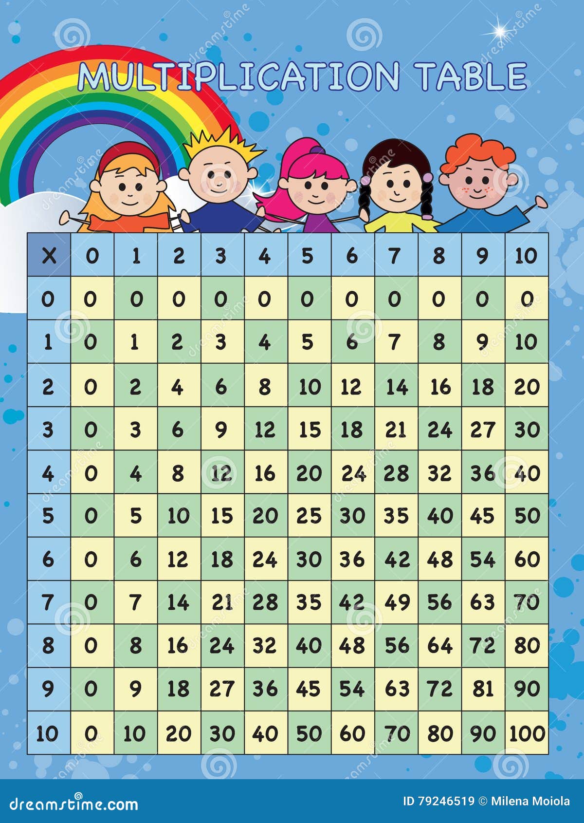 Tabela de multiplicação ilustração stock. Ilustração de classe - 79246519