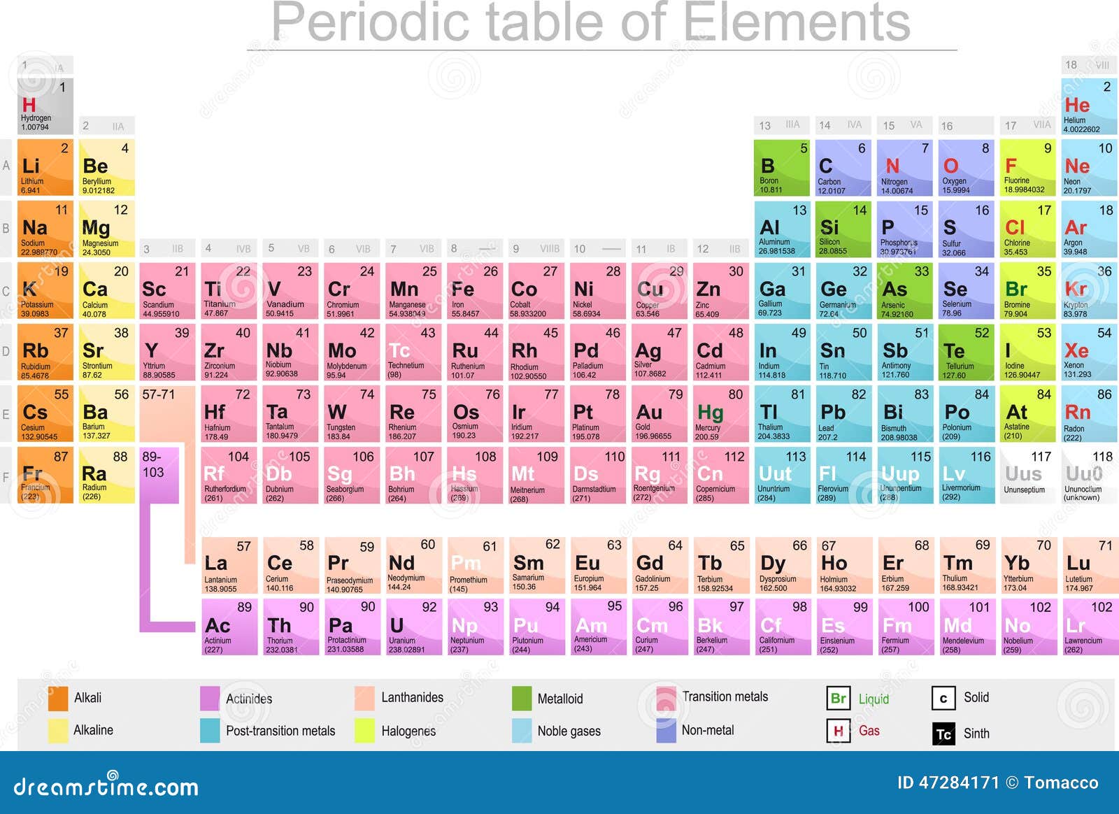 Tabela Periódica Da Química Dos Elementos Ilustração Stock - Ilustração ...