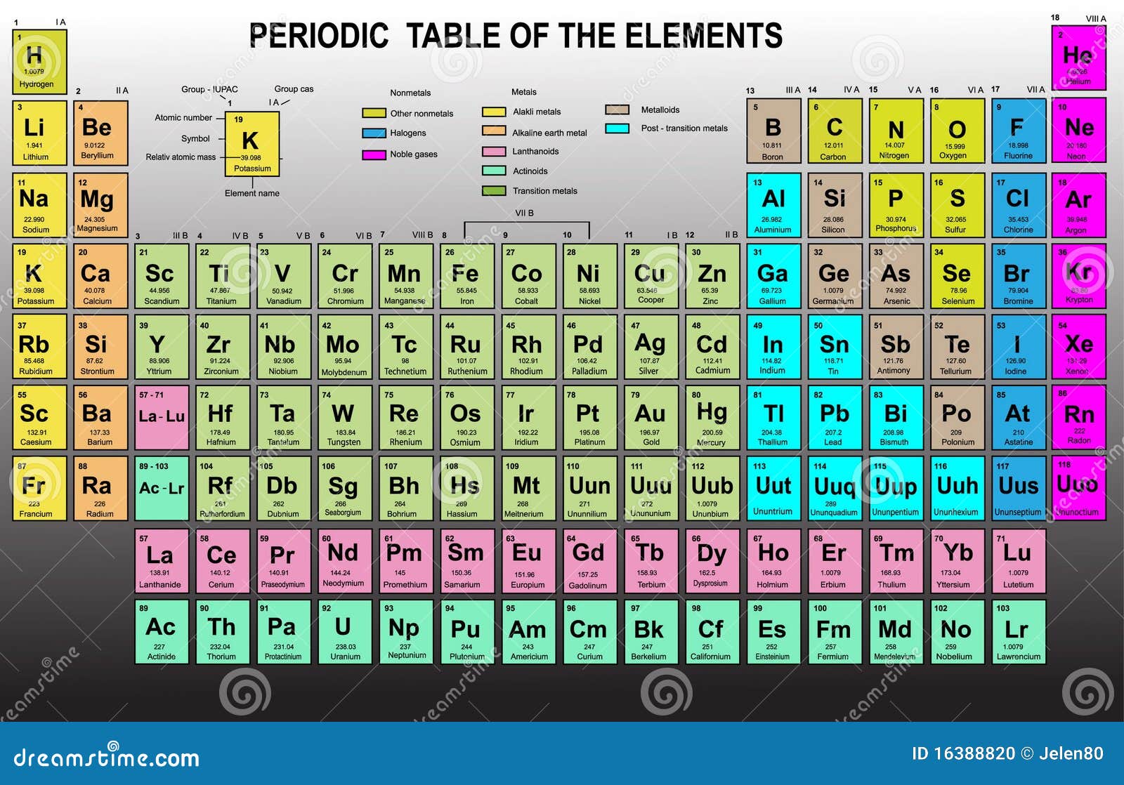 Tabela Periódica Dos Elementos Foto de Stock - Imagem: 16388820