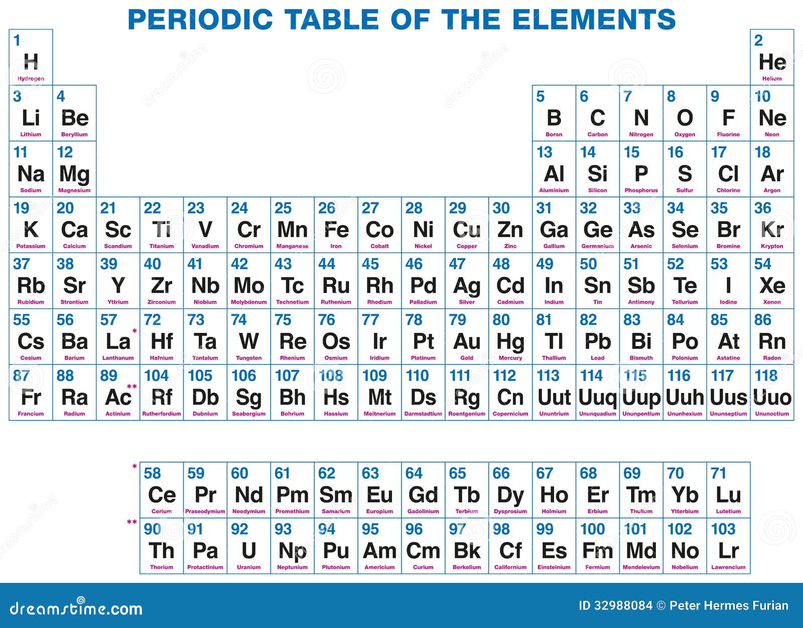 Tabela Periódica Dos Elementos Ilustração do Vetor - Ilustração de ...