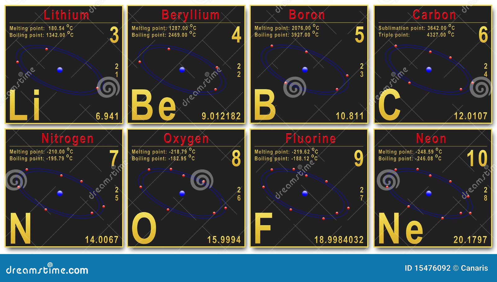 Tabella Di Mendeleev - Periodo 2 Illustrazione di Stock - Illustrazione ...