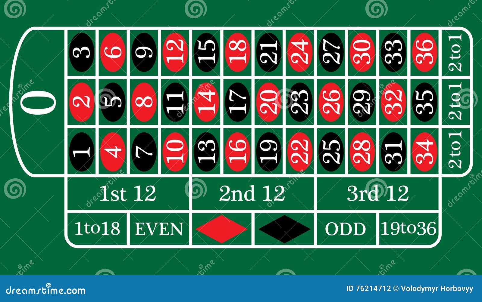 Tabella Europea Delle Roulette Illustrazione Vettoriale - Illustrazione ...