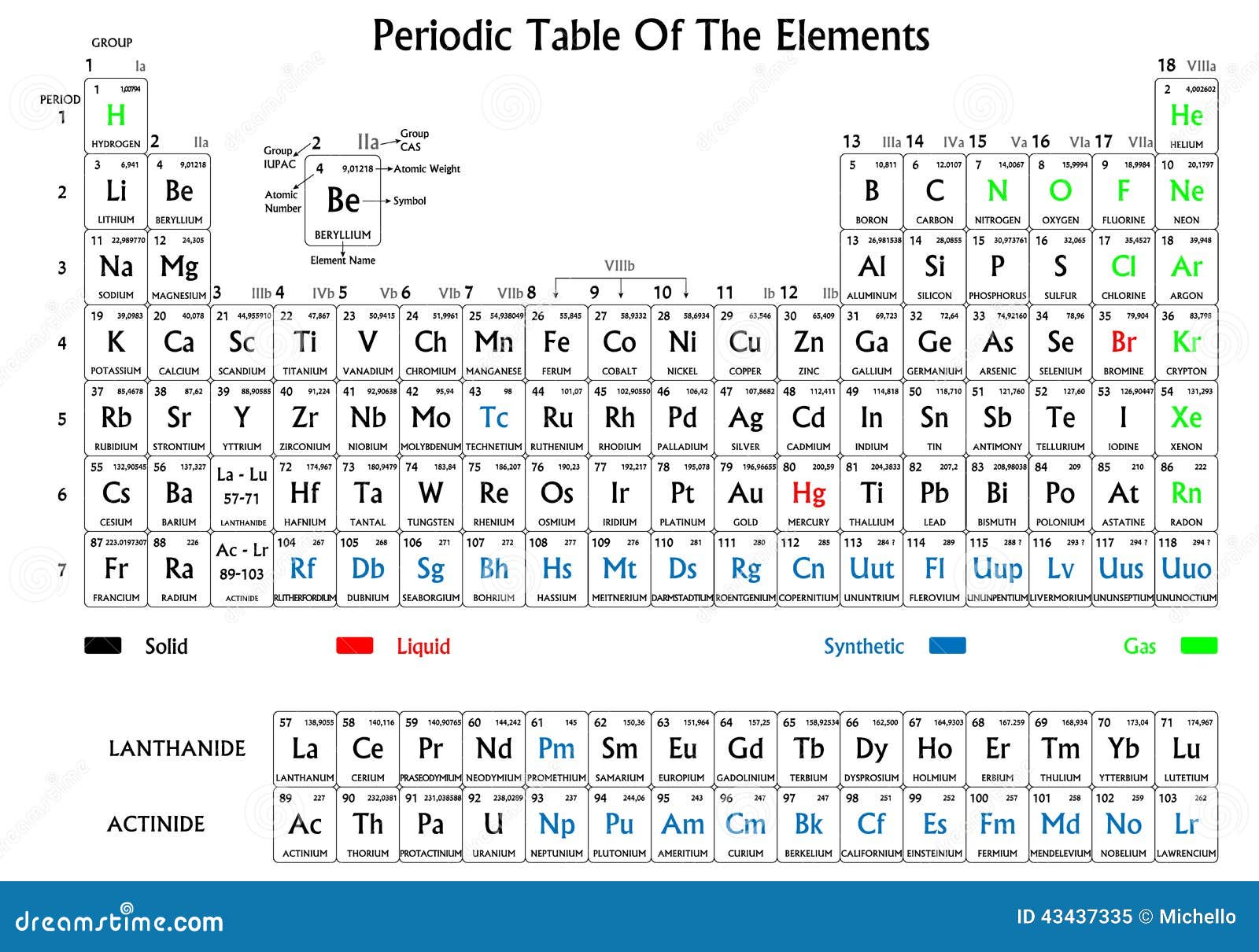 Tabella Periodica Degli Elementi Illustrazione Vettoriale ...