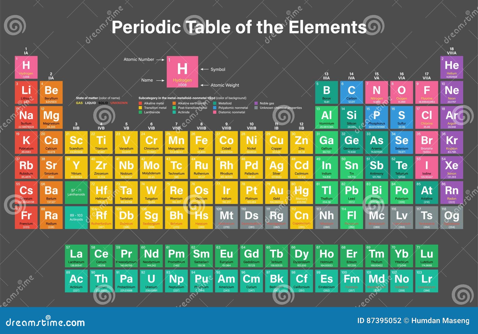 Tabella Periodica Degli Elementi Illustrazione Vettoriale ...