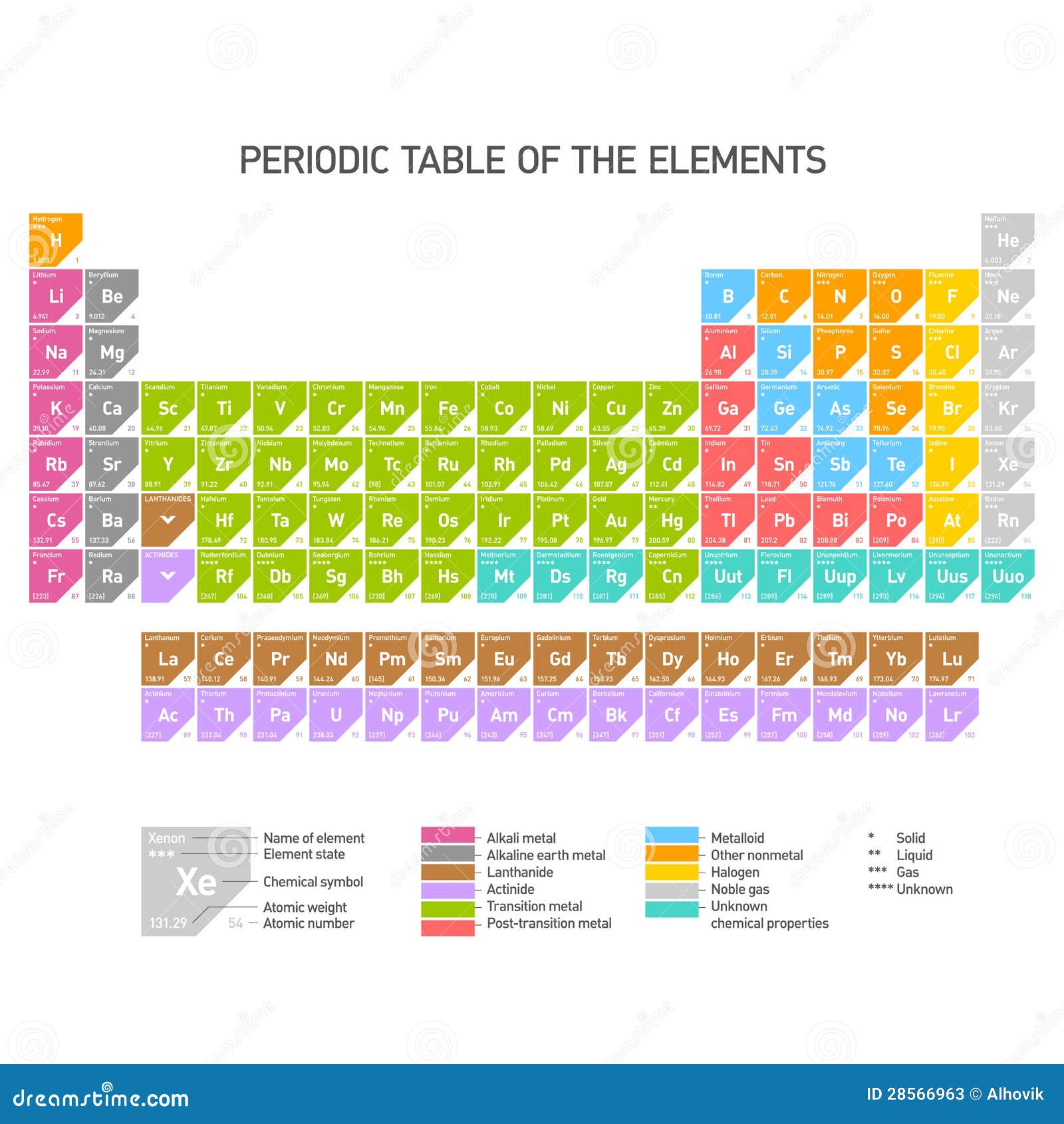 Tabella Periodica Degli Elementi Chimici Illustrazione Vettoriale ...