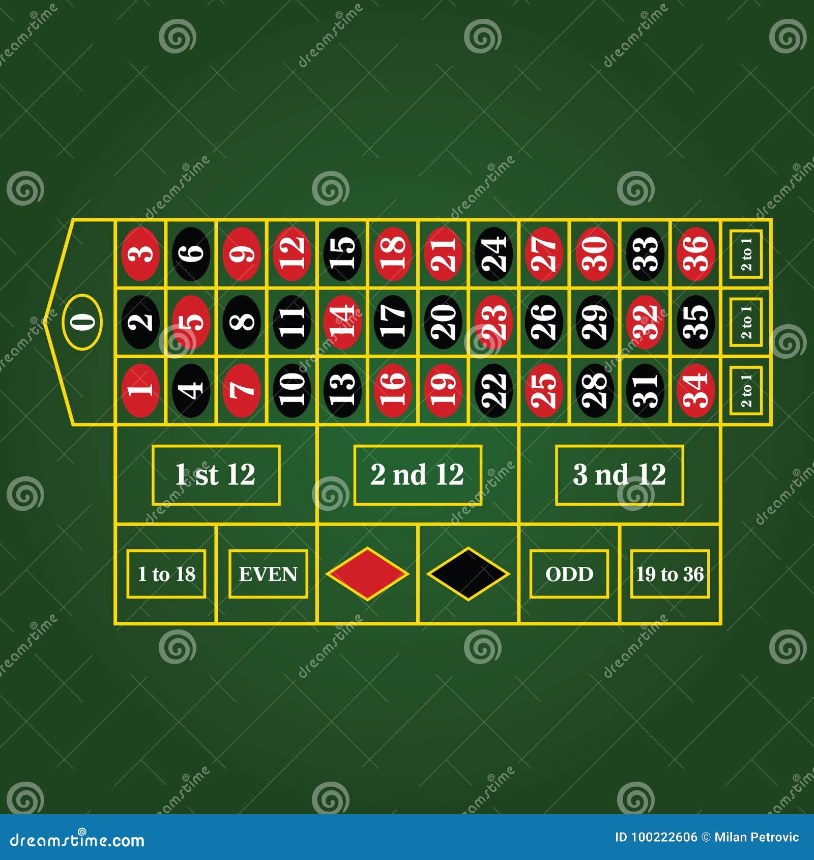 Tabla De La Ruleta Para El Ejemplo De Juego Ilustración del Vector ...