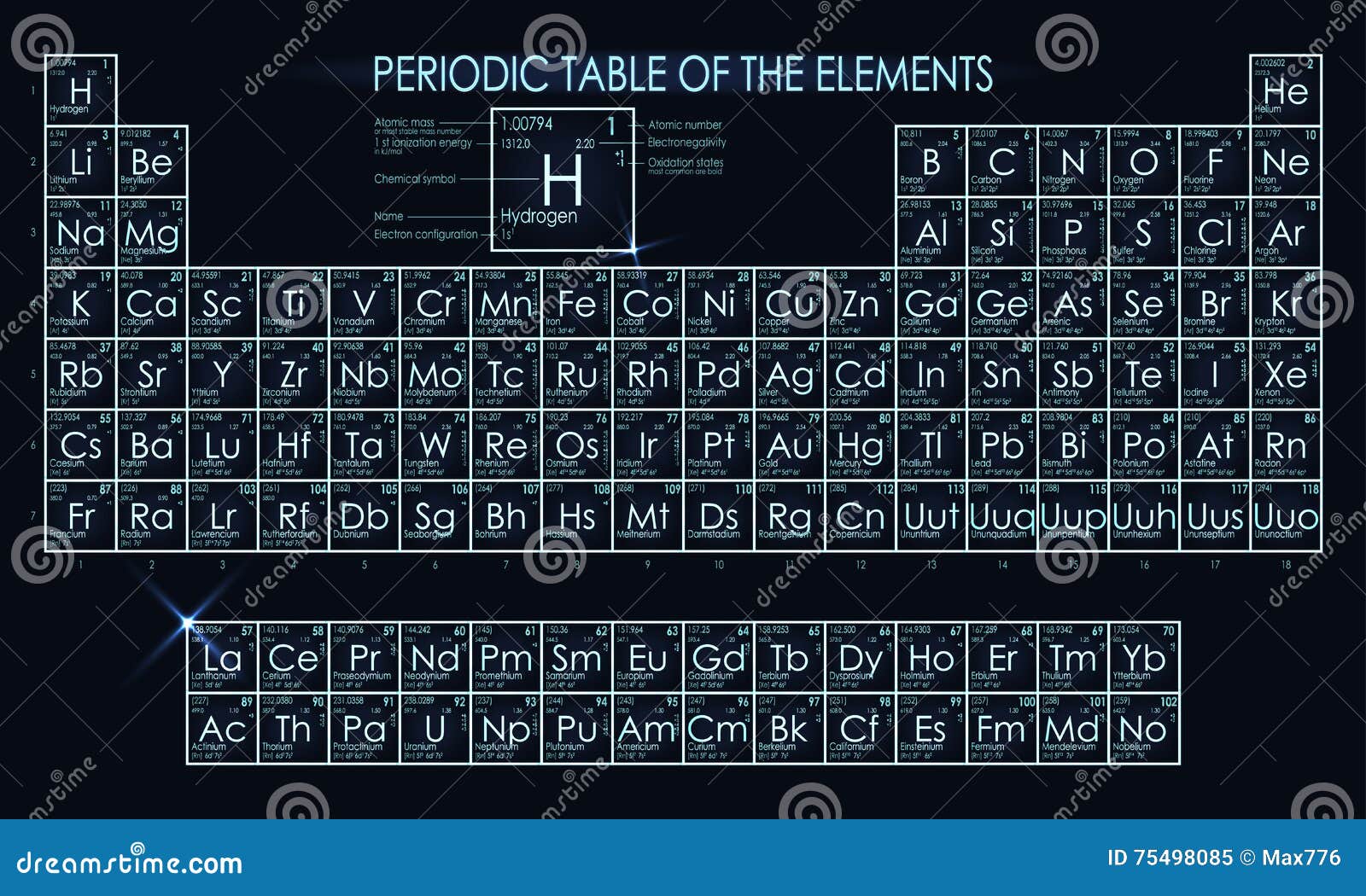 Tabla Periódica De Neón De Los Elementos Ilustración del Vector ...