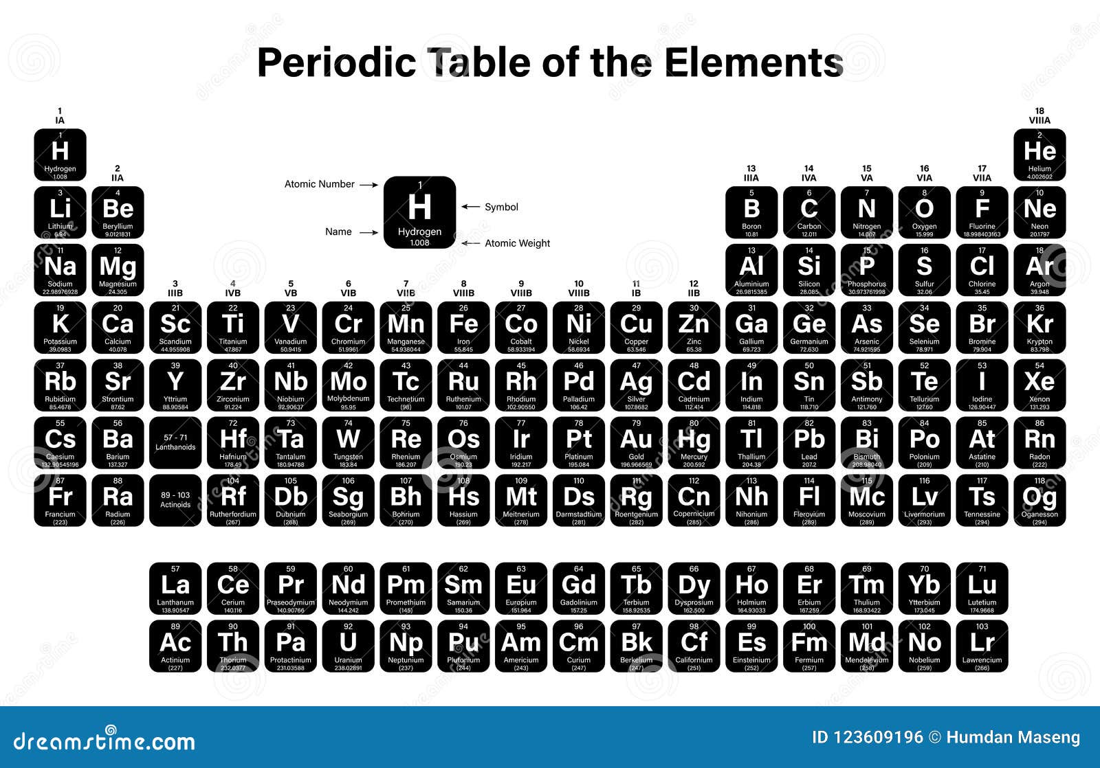 Tabla Periódica Del Ejemplo Del Vector De Los Elementos Ilustración del ...