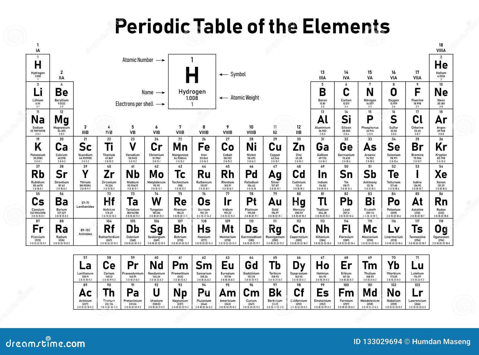 Tabla Periódica Del Ejemplo Del Vector De Los Elementos Ilustración del ...