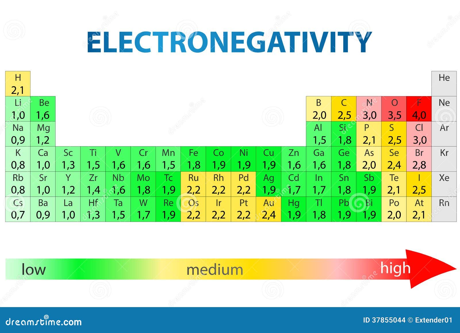 Tabla Periódica Del Electronegativity Imagenes de archivo - Imagen ...
