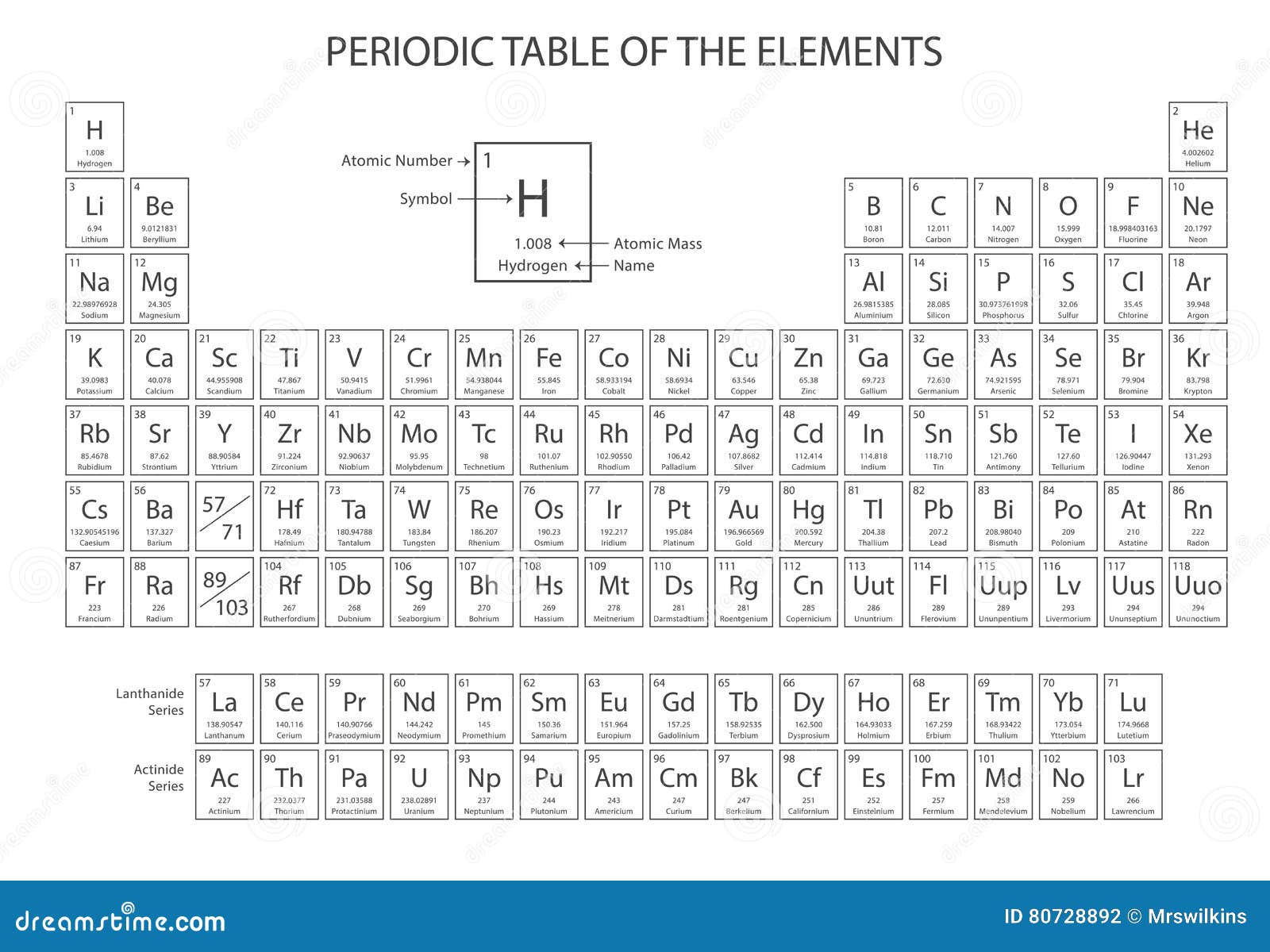 Tabla Periódica Del Vector De Los Elementos Ilustración del Vector ...