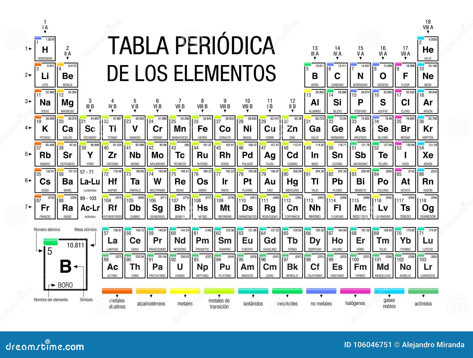 TABLA PERIODICA DE LOS ELEMENTOS -元素周期表在西班牙语的在与4个新的元素的白色背景 向量例证 - 插画 包括 ... TABLA PERIODICA DE LOS ELEMENTOS -元素周期表在西班牙语的在与4个新的元素的白色背景 向量例证 - 插画 包括 ...
