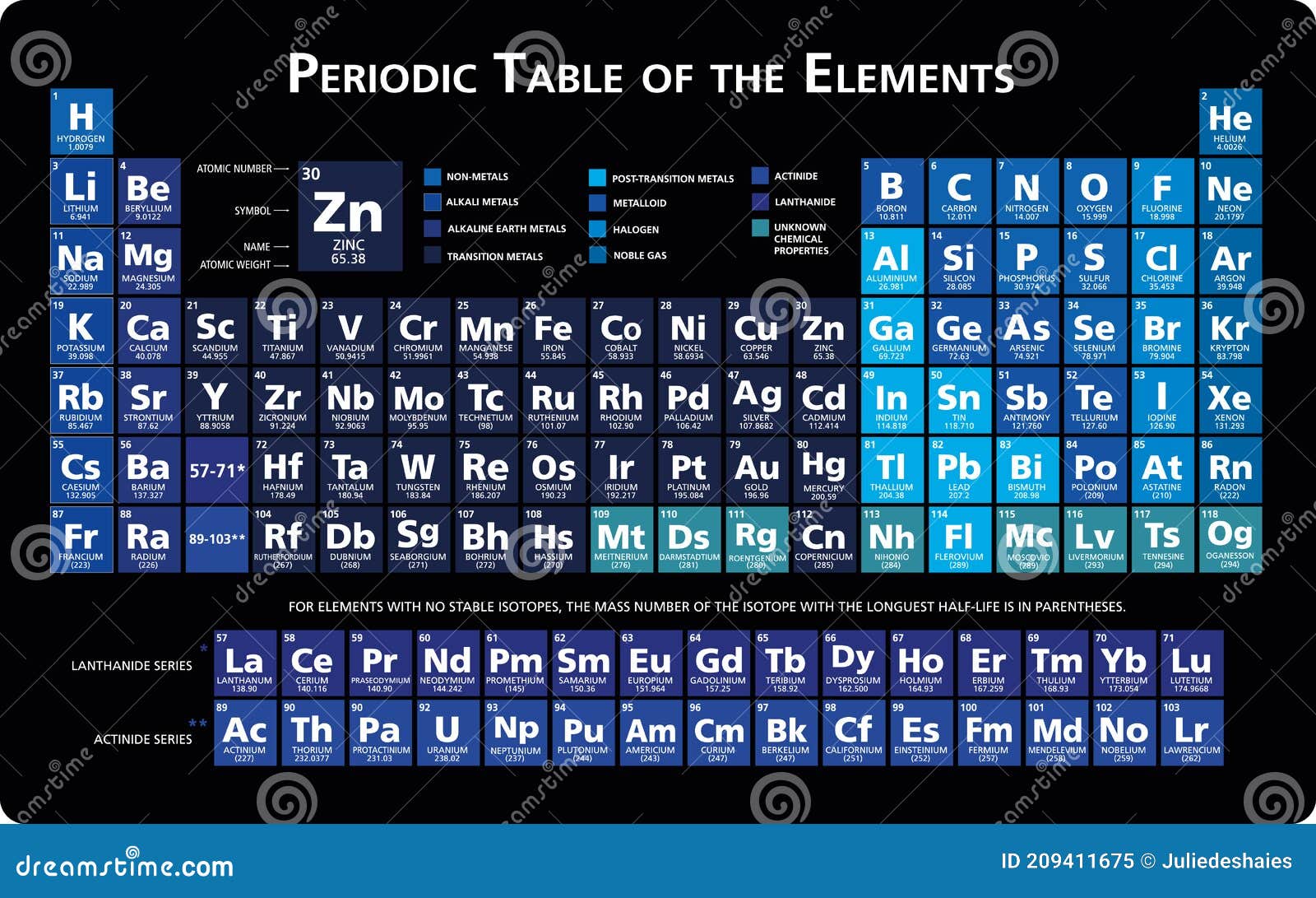 Tabla Periódica Neon Blue De La Ilustración De Elementos Químicos
