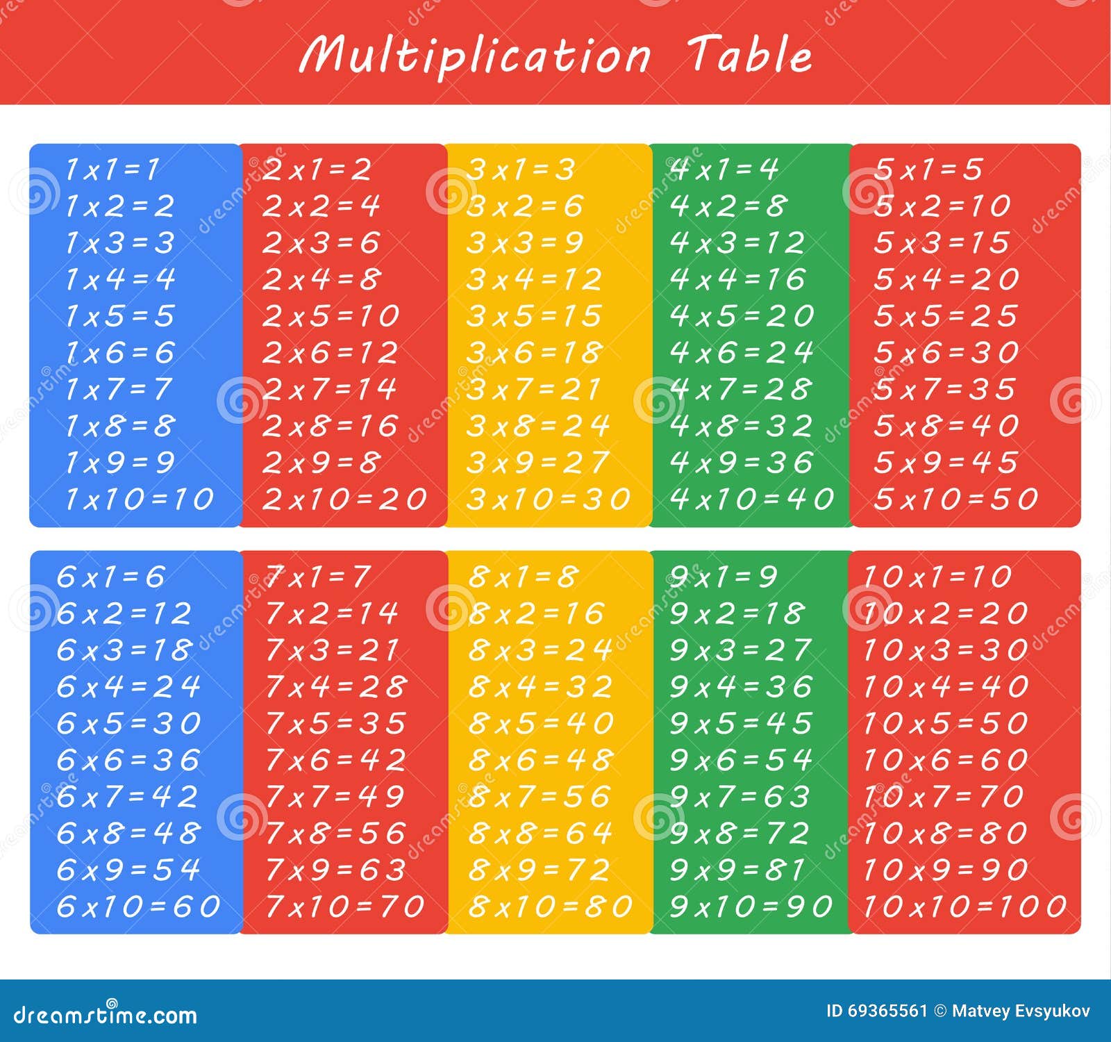 Table De Multiplication Colorée Entre Illustration Stock - Illustration ...