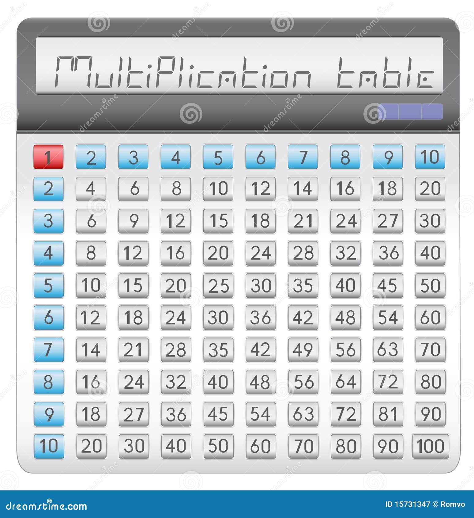 Table De Multiplication De Calculatrice Illustration de Vecteur ...