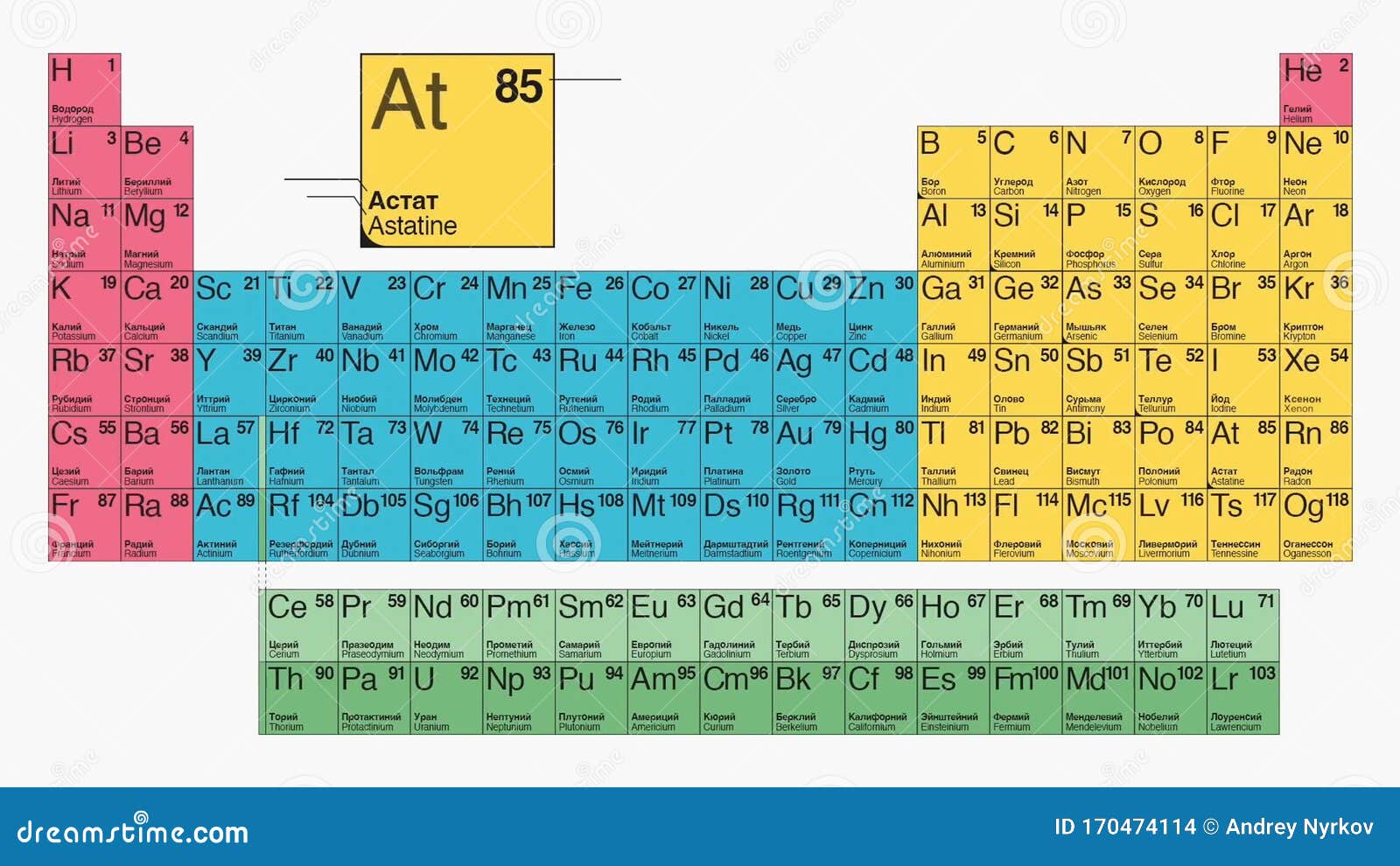 Table Mendeleev, Types of Periodic System of Chemical Elements Stock ...