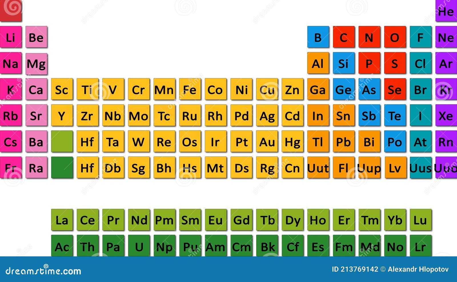 Table Mendeleev, Types of Periodic System of Chemical Elements Stock ...