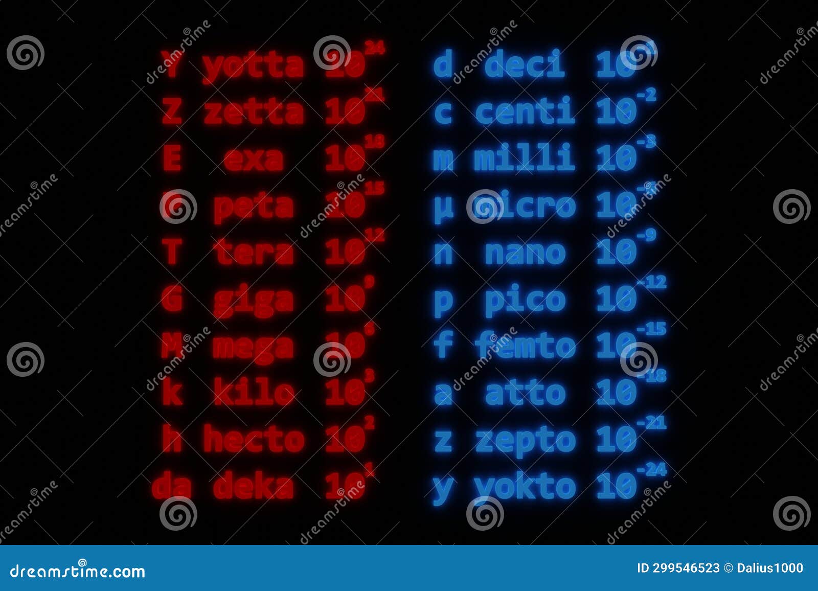 Table of Metric Prefixes - 3D Render Illustration - Dark Background ...