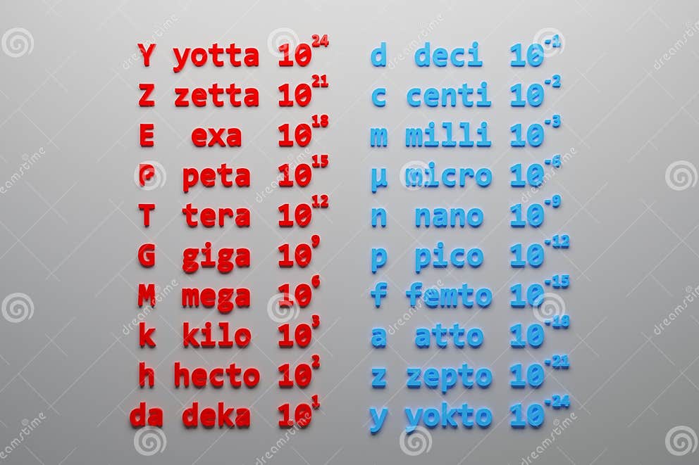 Table of Metric Prefixes - 3D Render Illustration - White Background ...
