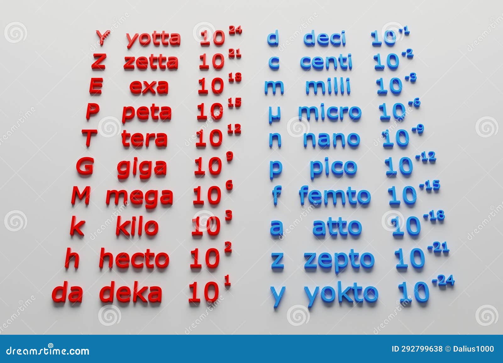 Table Of Metric Prefixes - 3D Render Illustration - White Background ...