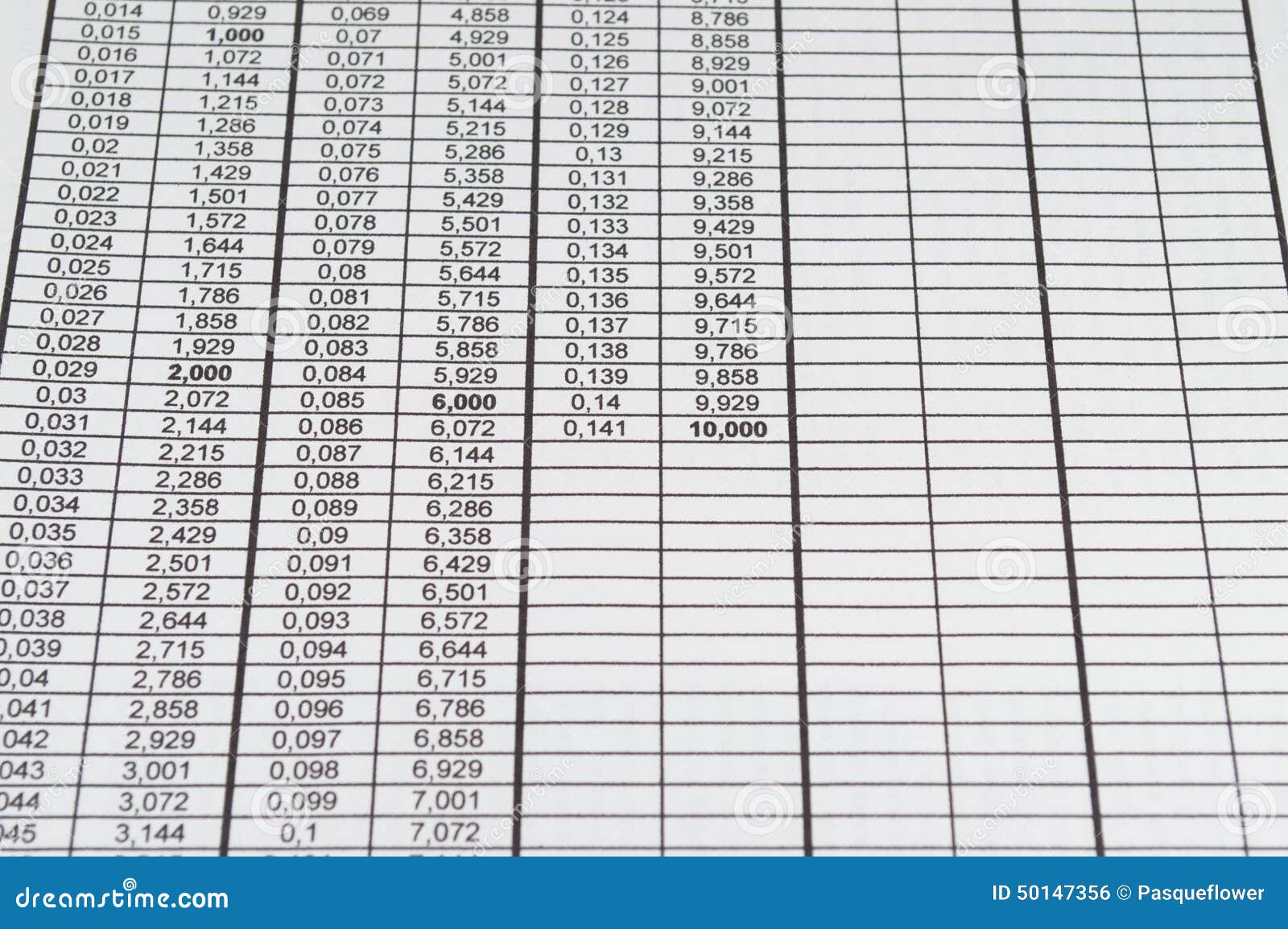 The table with numbers stock photo. Image of plan, bank - 50147356