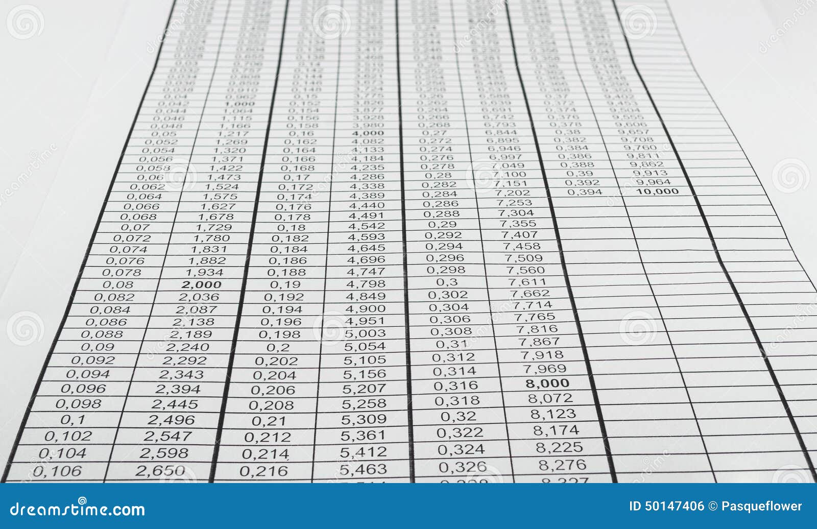 The table with numbers stock photo. Image of columns - 50147406
