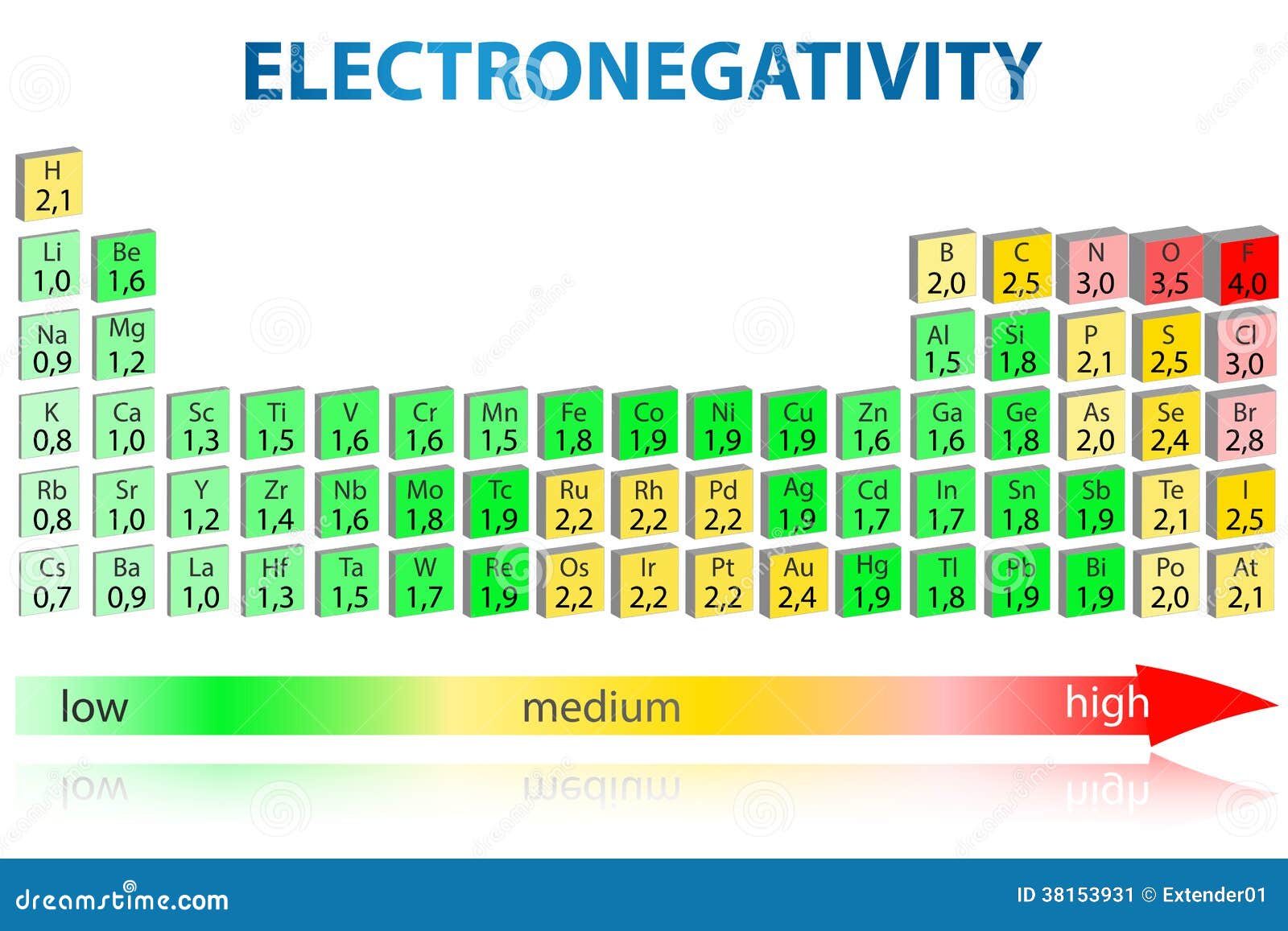 Table Périodique D'Electronegativity Image stock - Image: 38153931